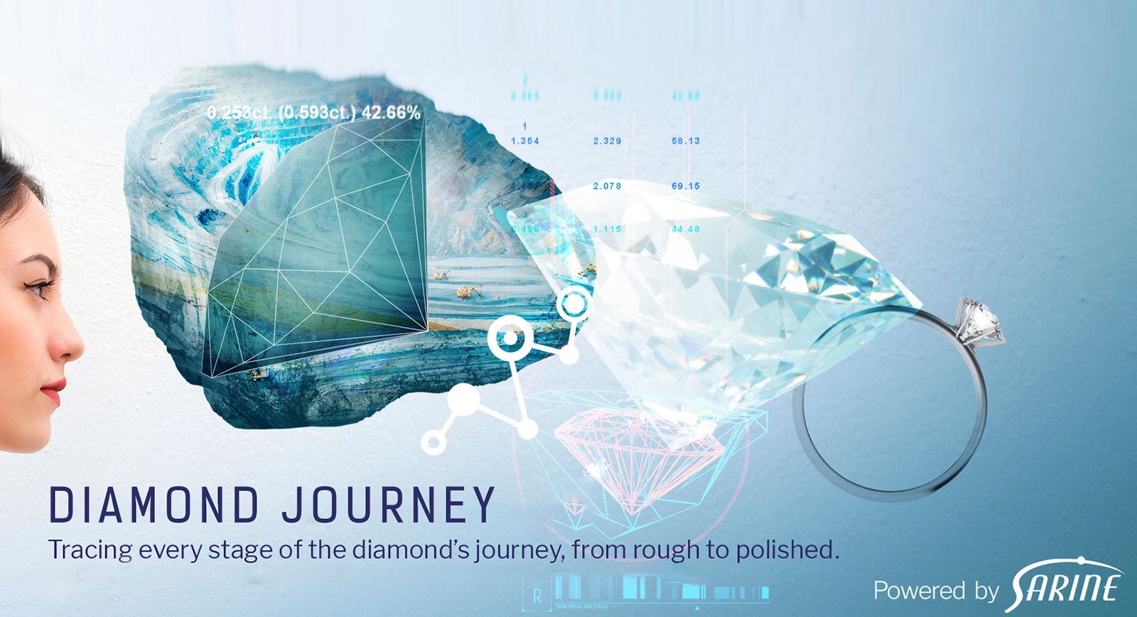 Diamond Journey: How Sarine is telling the story of diamonds